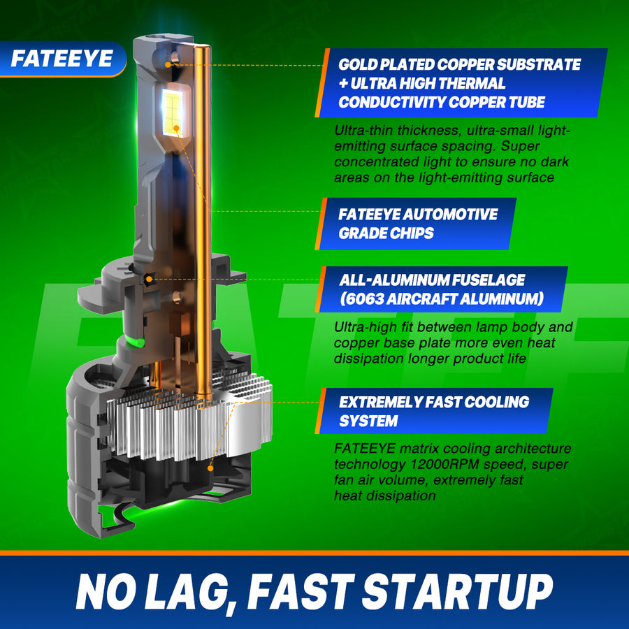 FATEEYE A700-F9S-H7 MOTO AUTO LED HEADLIGHT 200W 40000LUMEN ALL IN ONE